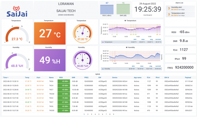 dashboard | Sai Jai Tech
